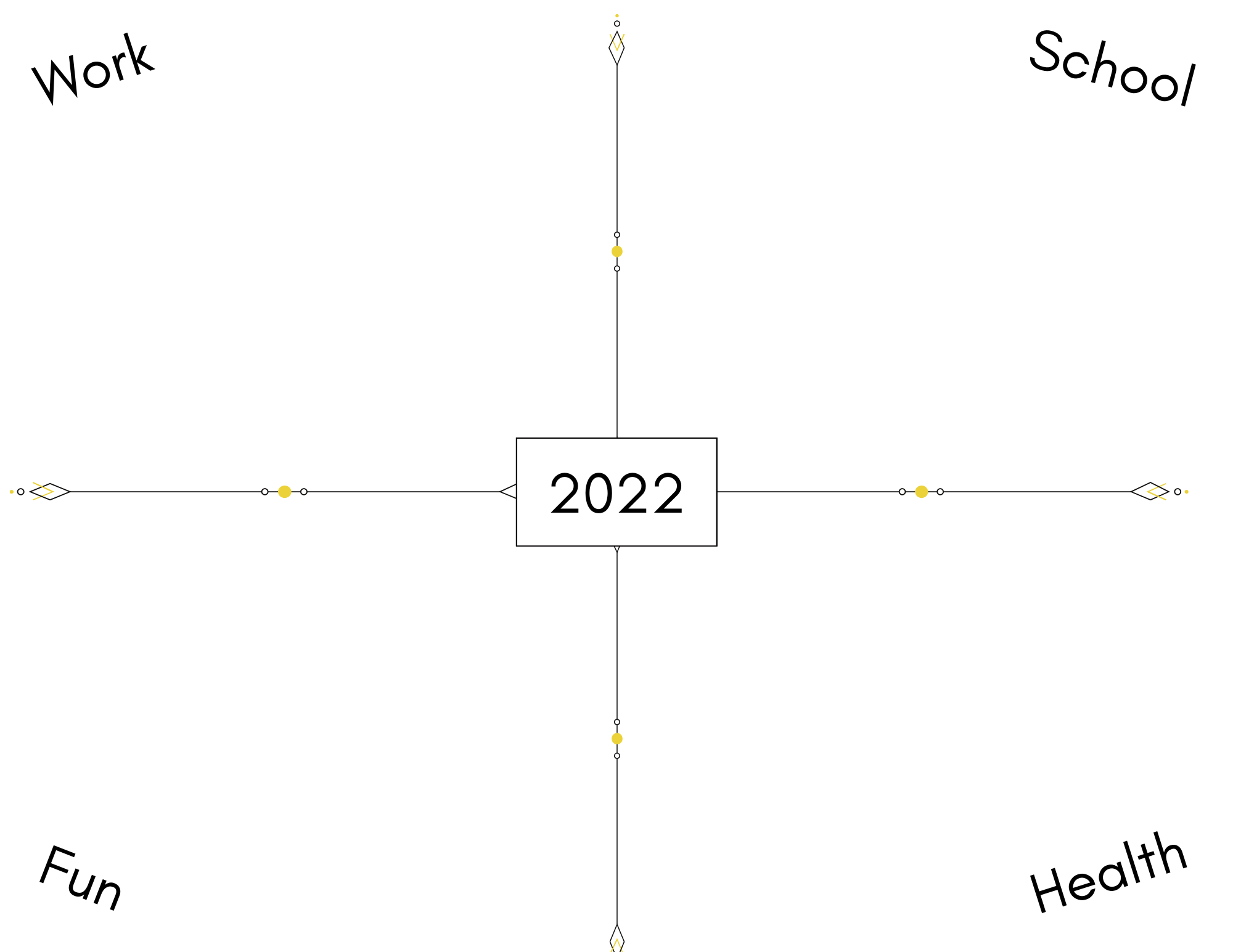 Goal Setting Templates for 2022 – Simplement Juliette